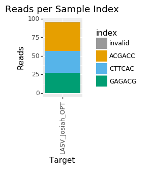 Lassa virus glycoprotein PacBio sequencing — alignparse 0.4.0 documentation