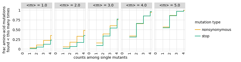 Predict Unseen Variants Using Global Epistasis Models — Dmsvariants 085 Documentation