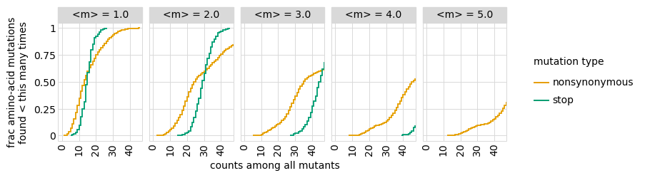 Predict Unseen Variants Using Global Epistasis Models — Dmsvariants 085 Documentation